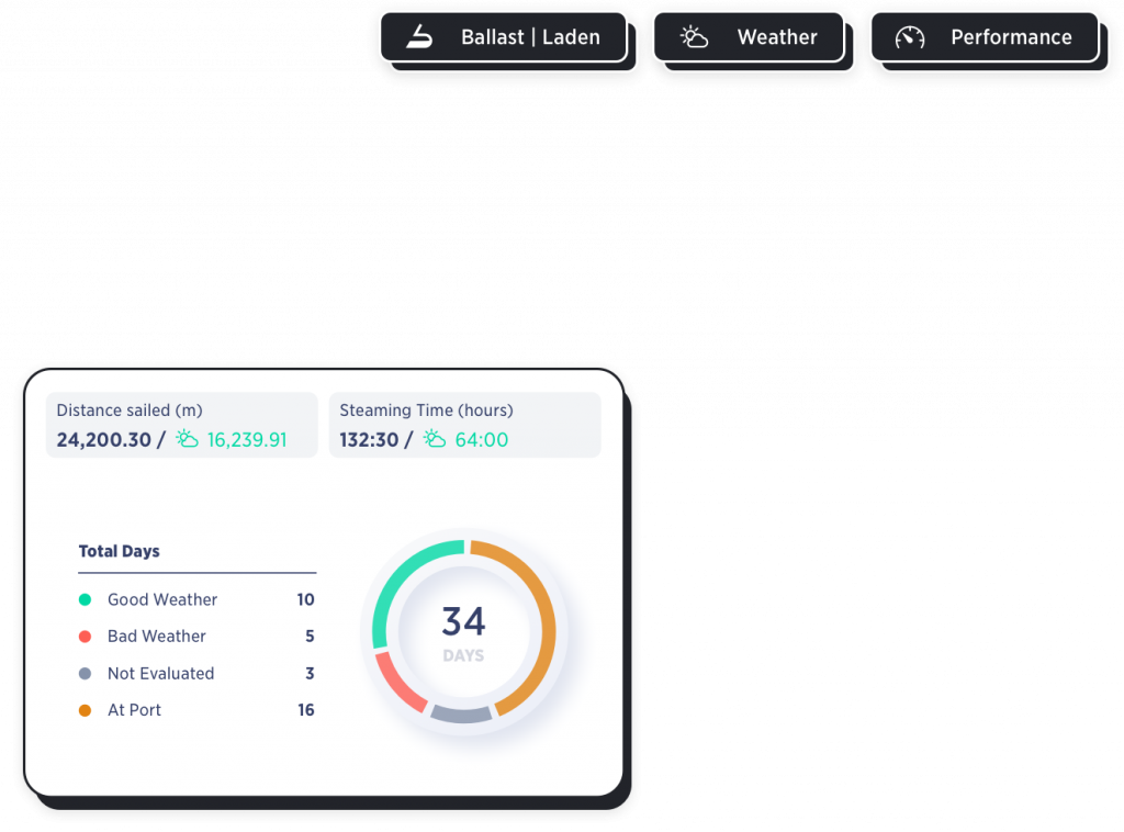Operations – Orca Tools